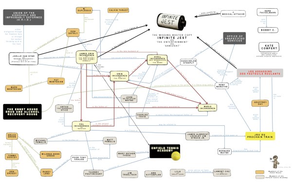 A Plot Diagram of Infinite Jest – Biblioklept