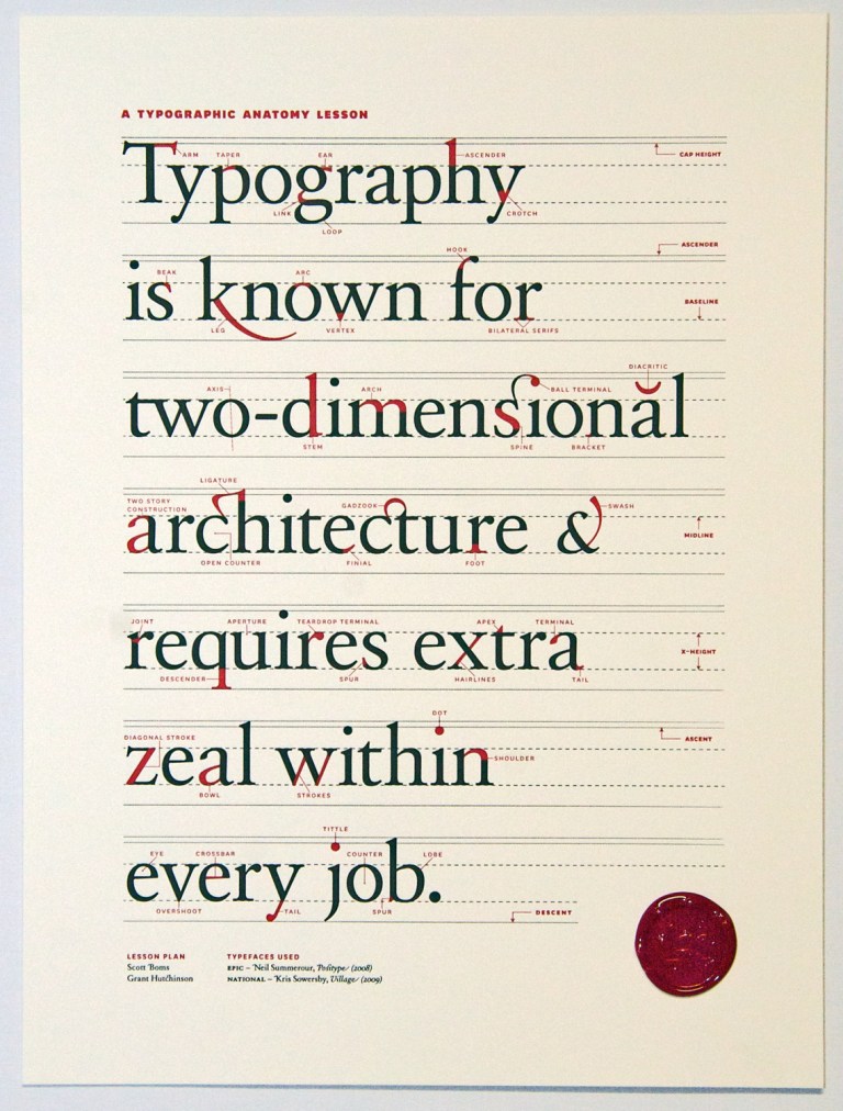 A Typographic Anatomy Lesson – Biblioklept